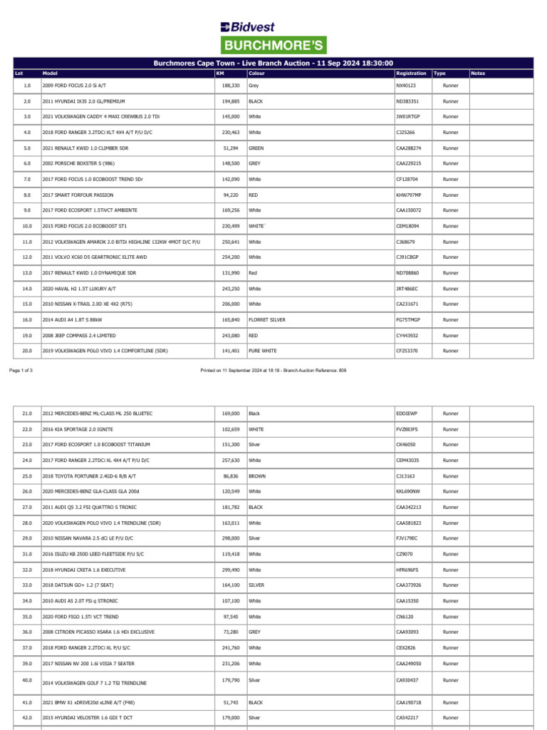 Burchmore's 2024 Auction Car List | PDF | Volkswagen | Audi