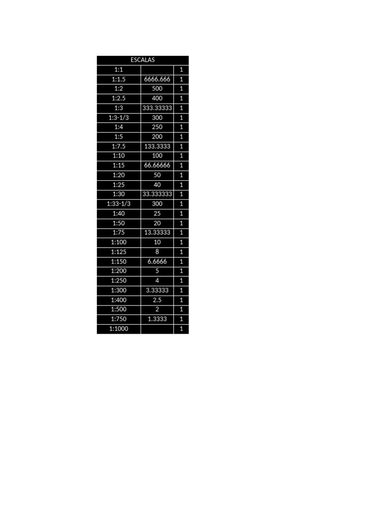 Escalas para Planos Arquitectonicos | PDF