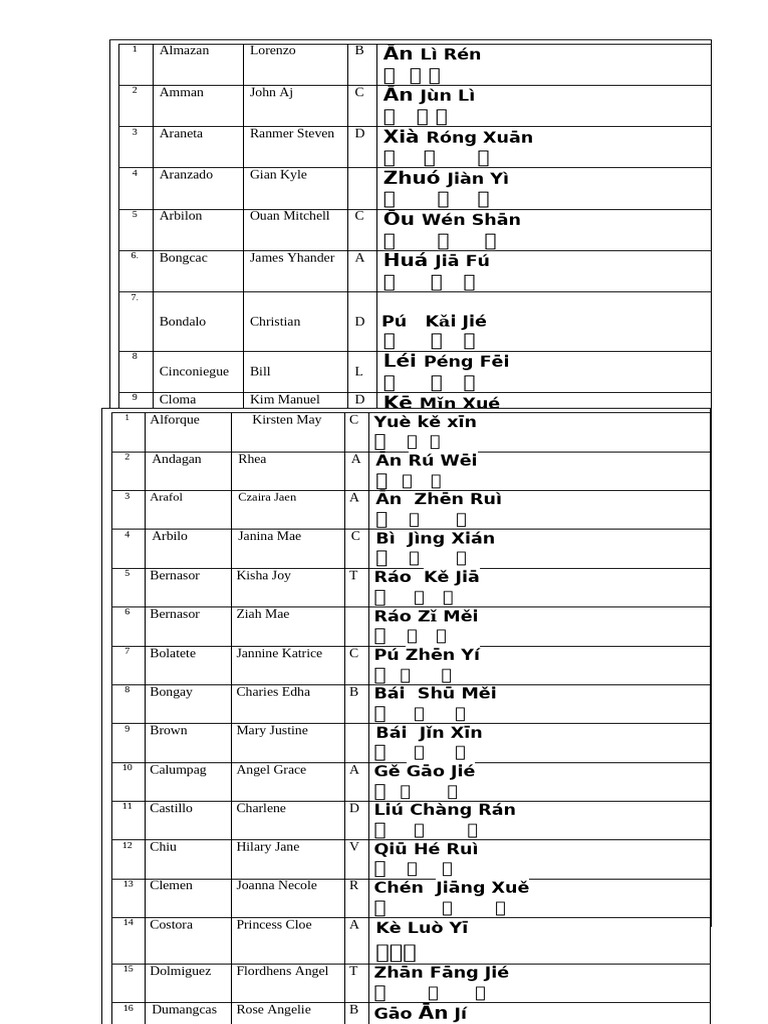 SPFL Chinese Mandarin Names Sy 2020 2021 | PDF