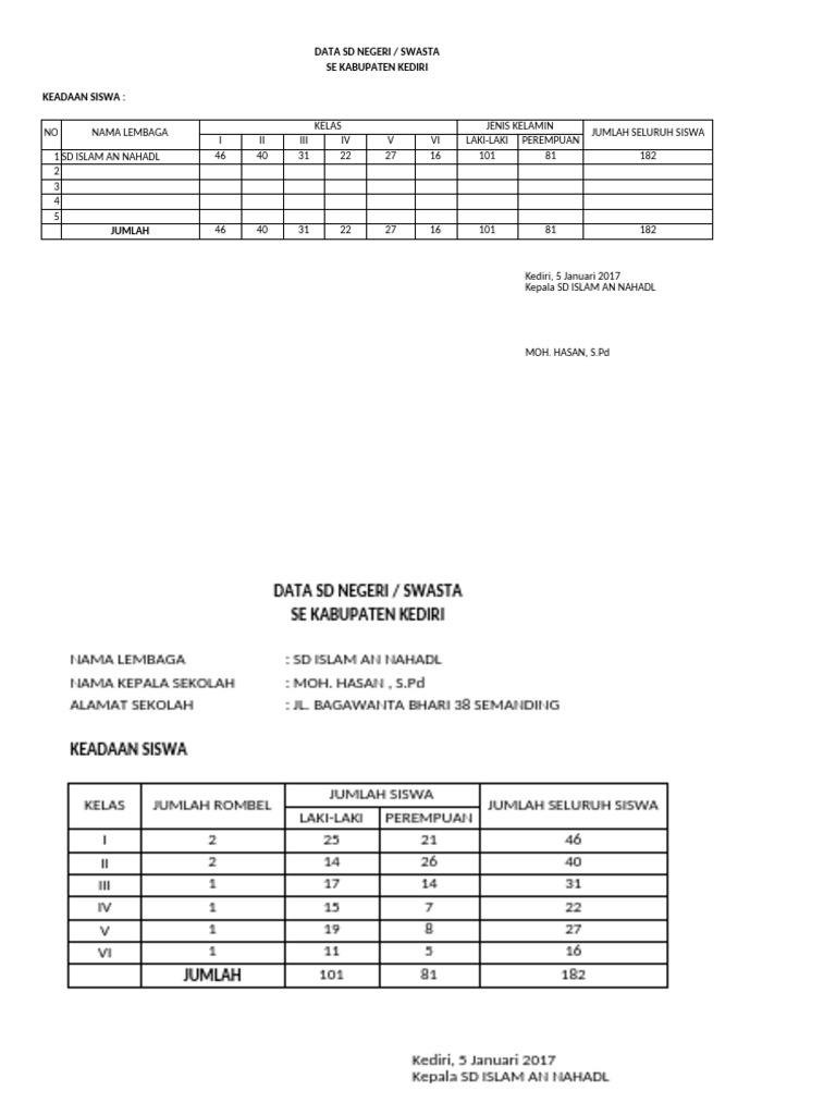 4 Rekap Data Siswa SD Islam An Nahadl | PDF
