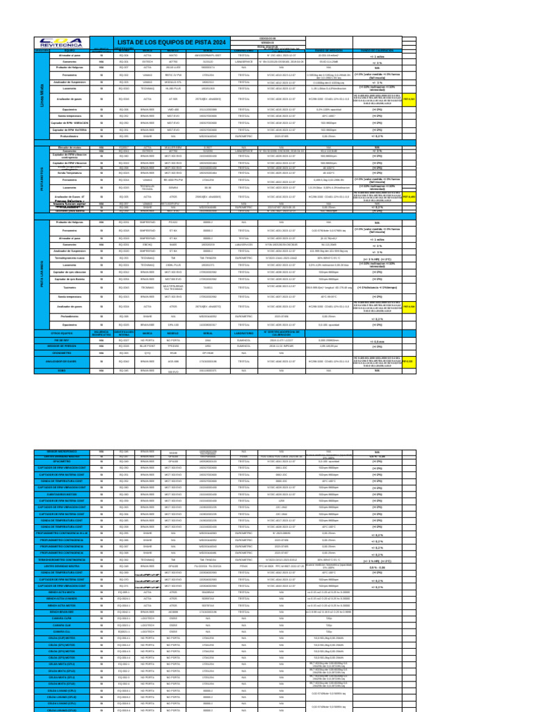 DG-08 LISTA EQUIPOS PISTA MAYORCA 2024 RANGOS | PDF | Equipo de oficina | Bienes manufacturados