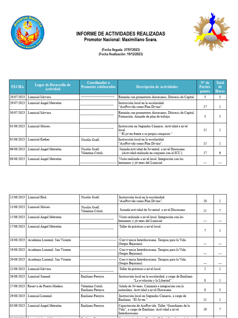 INFORME FINAL Rectores - Seara Maximiliano Nahuel | PDF