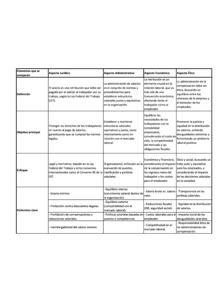 U1 A3 Elaborar Cuadro Comparativo TEP | PDF