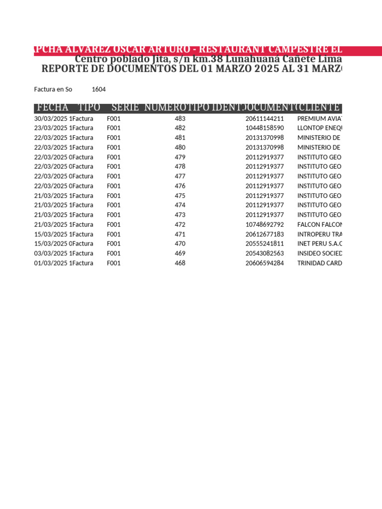 Documentos - 2025 03 01 - 2025 03 31 | PDF