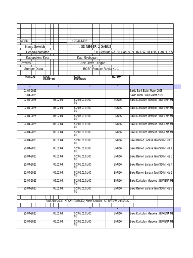 Bku Output April | PDF