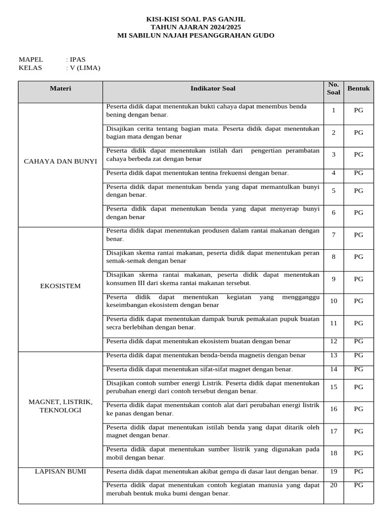 Kisi & Soal Ipas 5 SMSTR 1 | PDF