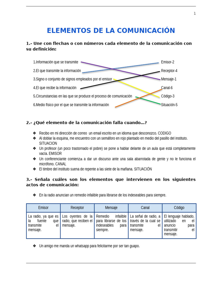 Elementos de La Comunicación. Ejercicios, Resueltos | PDF | Comunicación | Radiodifusión