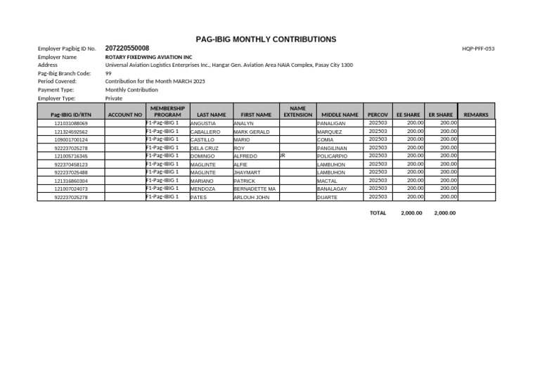 HDMF Rotary FAI - March 2025 | PDF