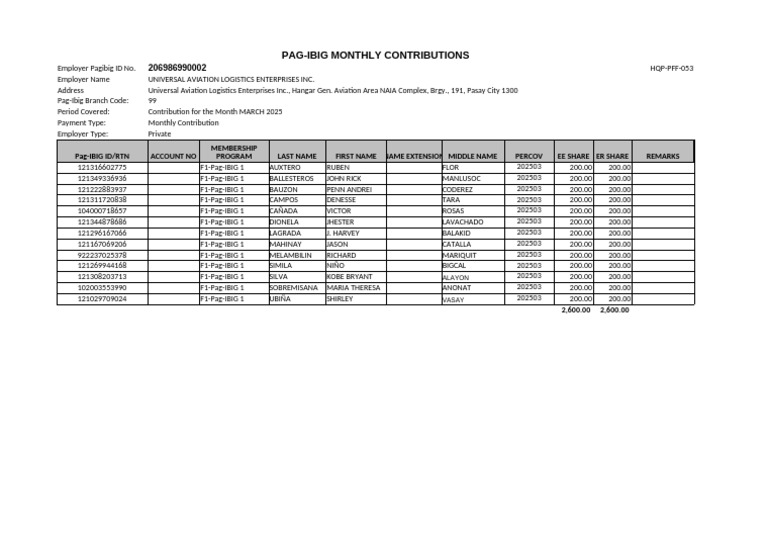 Pag-IBIG Monthly Contributions March 2025 | PDF