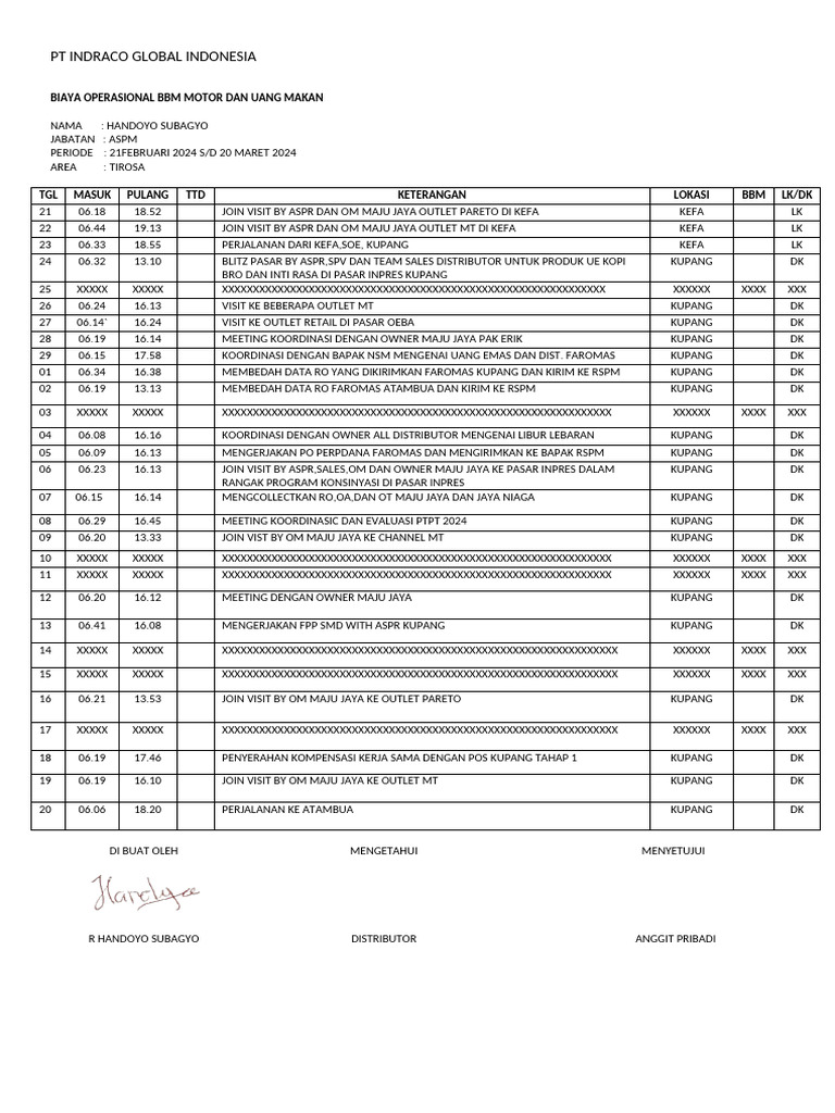 Absensi Maret 2024 Aspm Hans | PDF