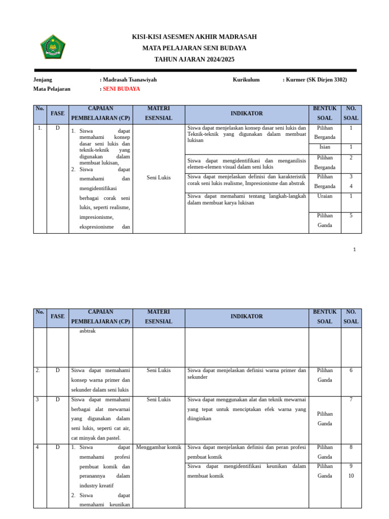 Kisi Kisi Soal Seni Budaya Kelas 9 | PDF