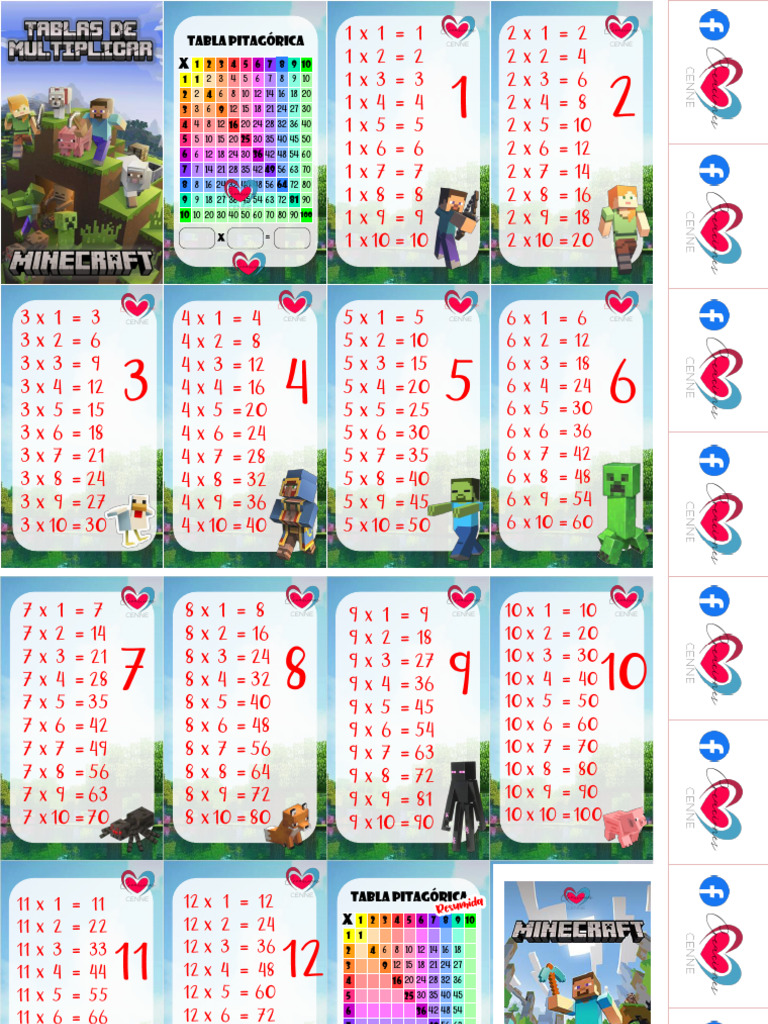 Tablas de Multiplicar en Minecraft | PDF