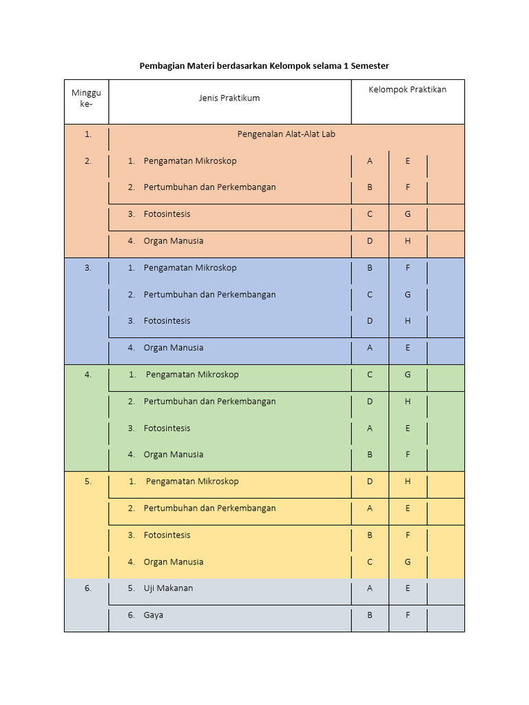 Pembagian Materi Berdasarkan Kelompok Selama 1 Semester | PDF