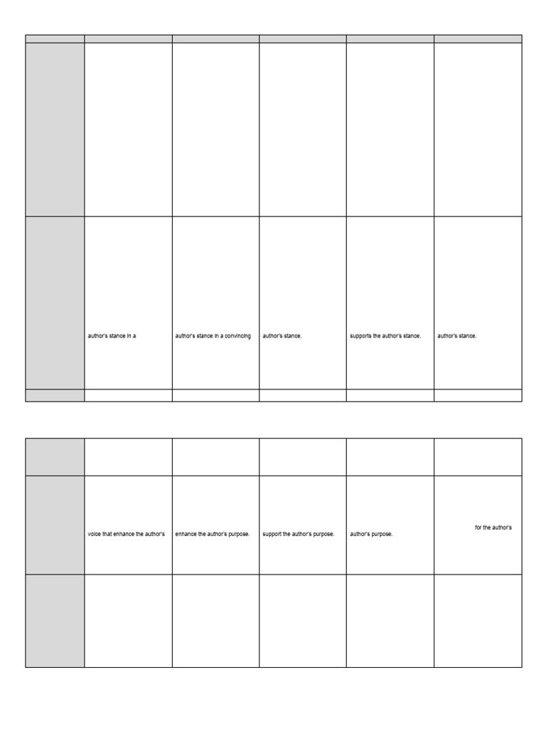 Senior Inquiry Writing Rubric | PDF | Logos | Grammar