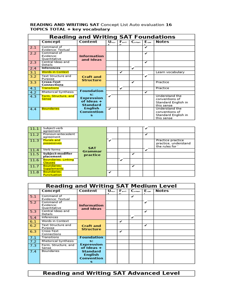 READING AND WRITING Concept List SAT Auto Evaluation | PDF | English ...