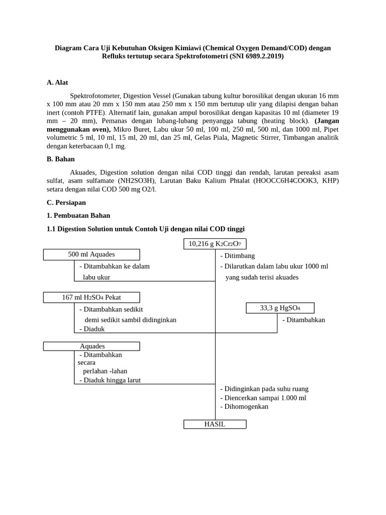 Diagram Kerja COD SNI Mutia | PDF