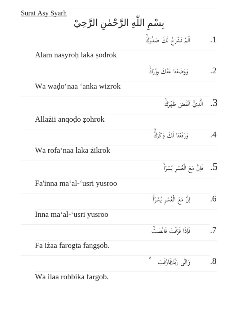 Surat Asy Syarh | PDF