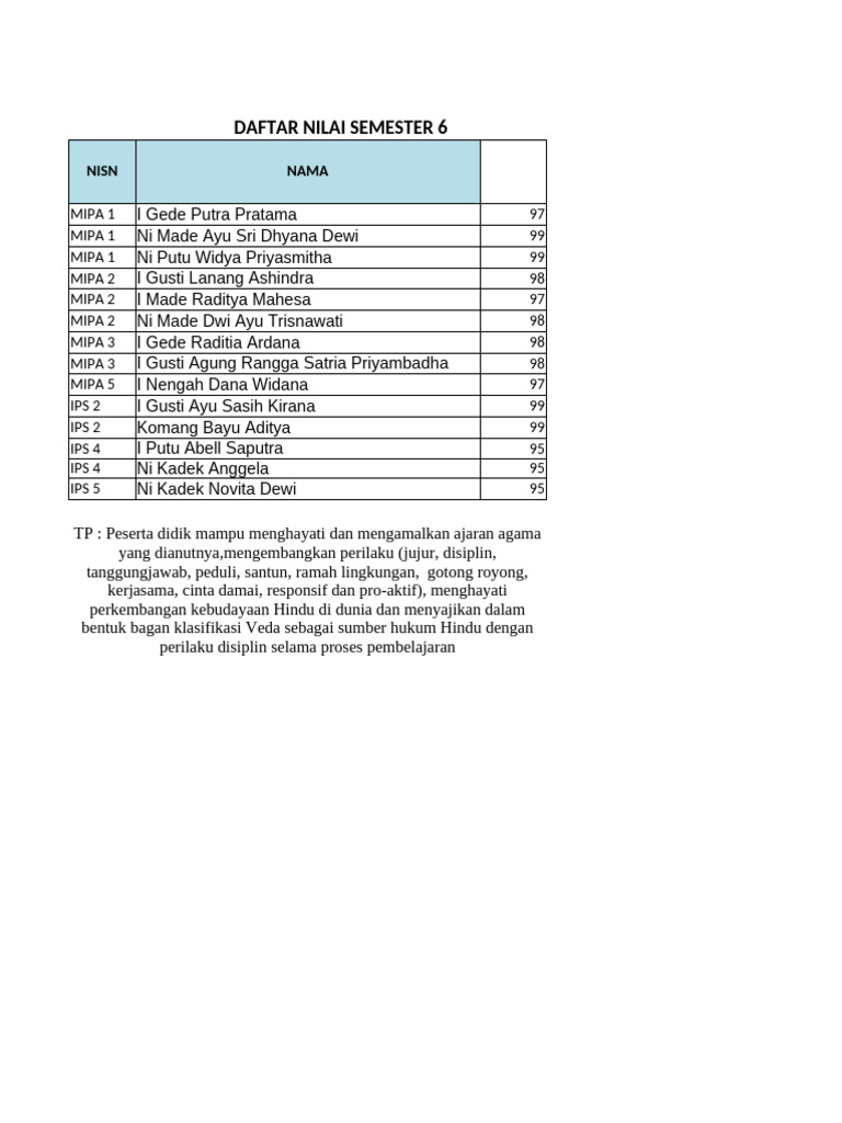 Nilai Rapot SMT 6 | PDF