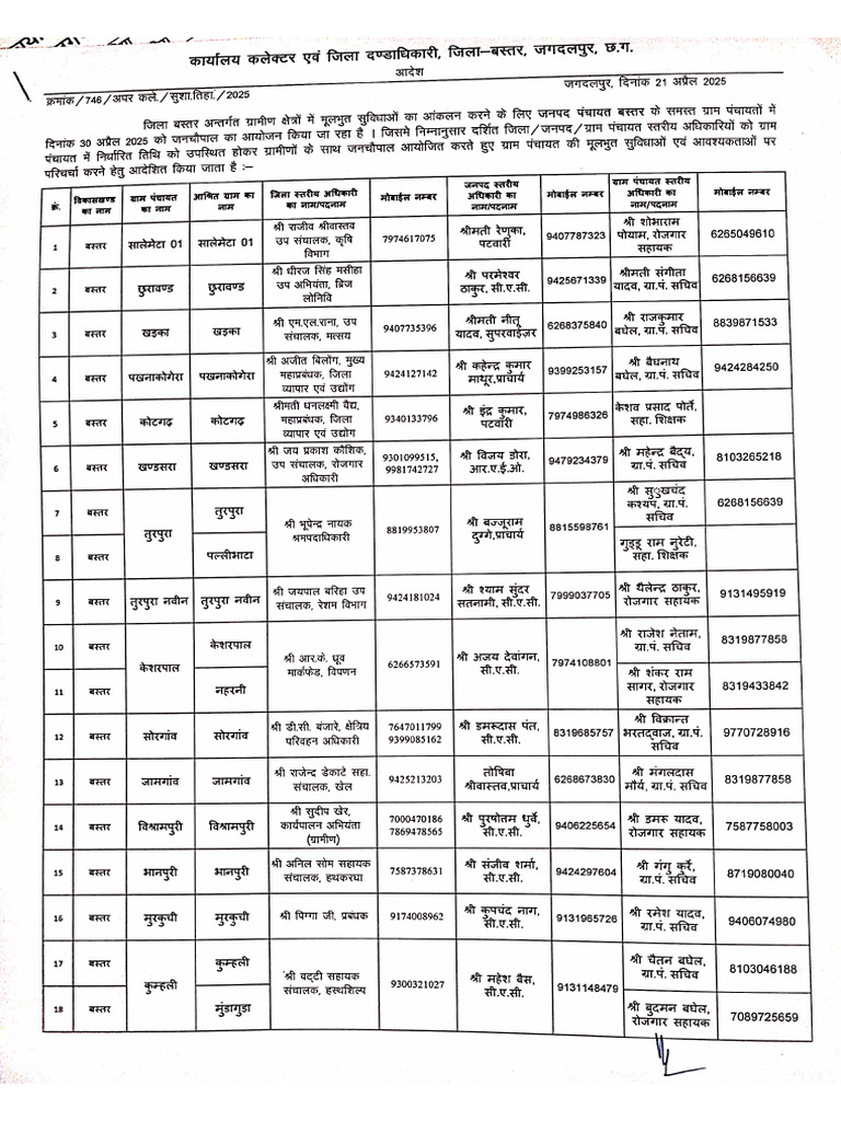 Bastar - Order | PDF