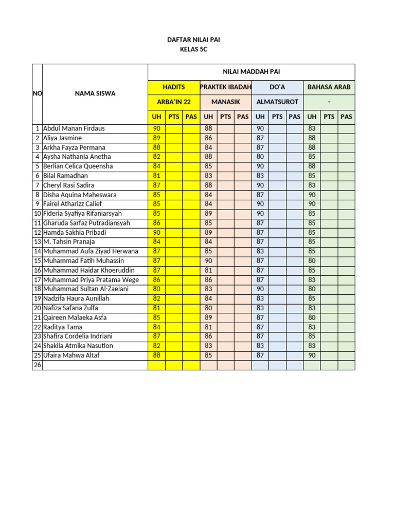 Nilai Maddah Pai 5C | PDF