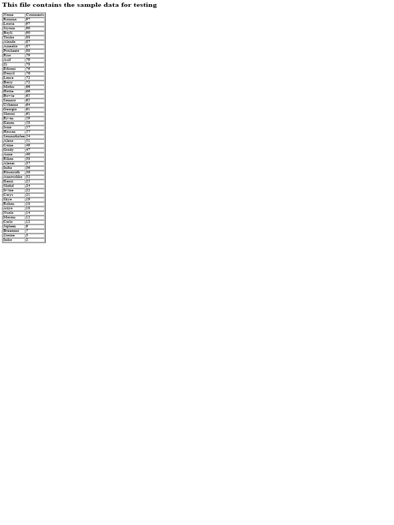 Py4e Data DR Chuck | PDF