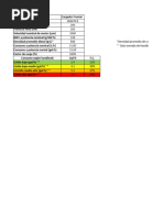 TABLAS - Consumo de Combustible de Maquinarias MTC | PDF
