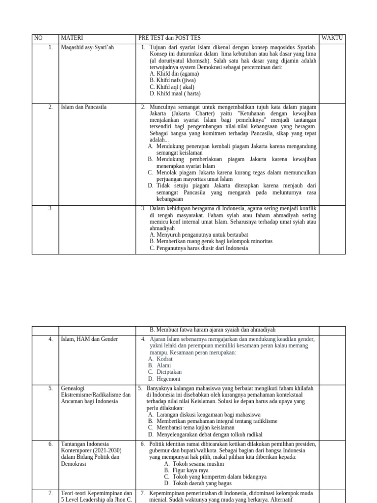 Pre Dan Post Test Diklatpimnas | PDF
