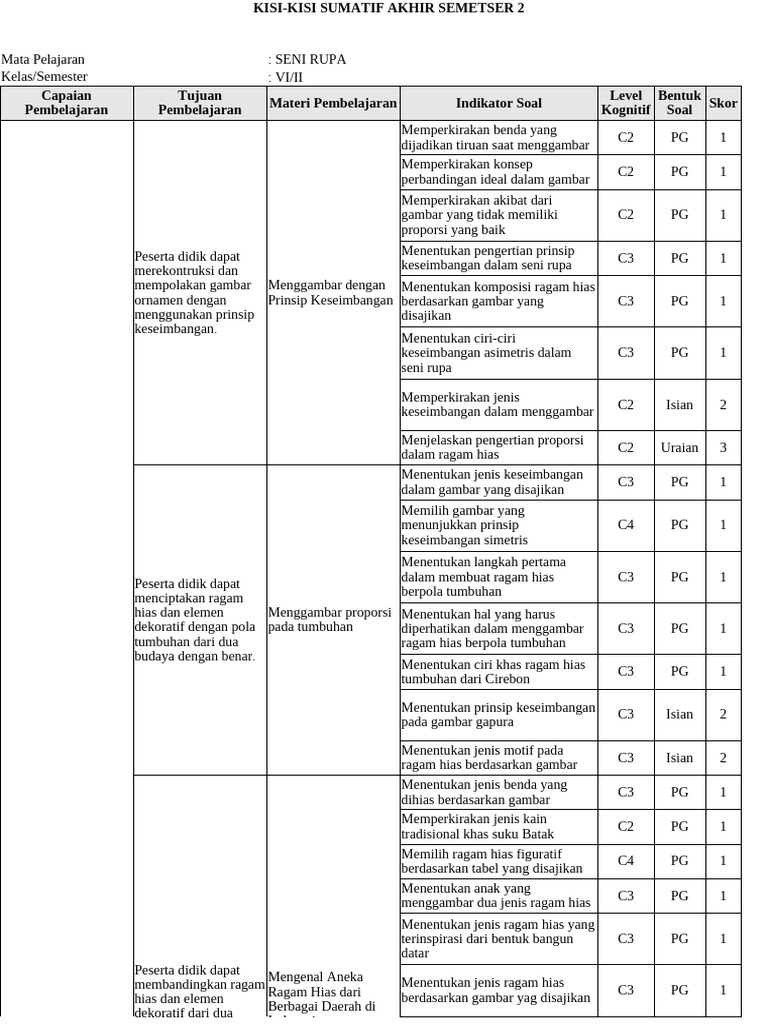 Kisi-Kisi Sas Seni Rupa-1 | PDF