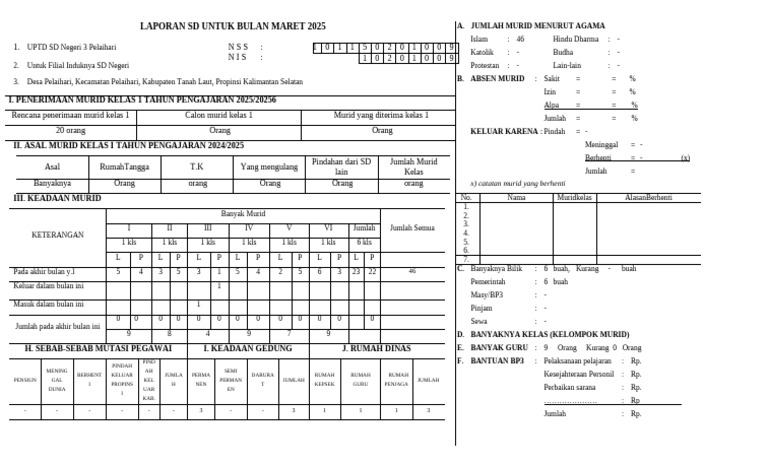 Laporan SD MARET 2025 | PDF