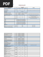 Vietnam Import Charges Guide | PDF | Fee | Services (Economics)