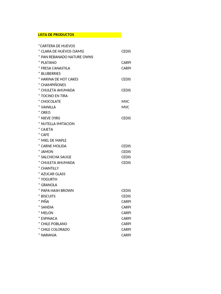 Lista de Productos Alimenticios Variados | PDF