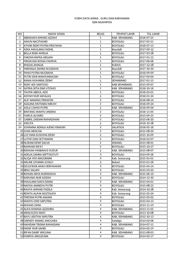 Form Data Siswa Dan Guru SDN Ngampon | PDF
