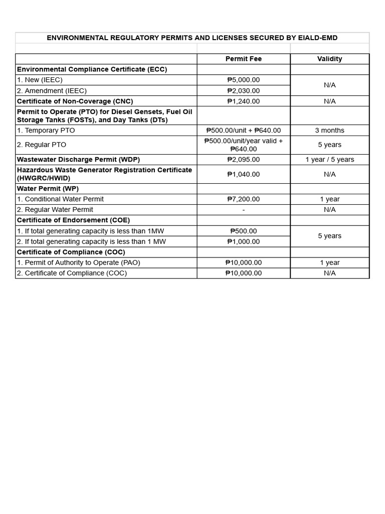 Environmental Regulatory Permits and Licenses Secured by EIALD-EMD | PDF