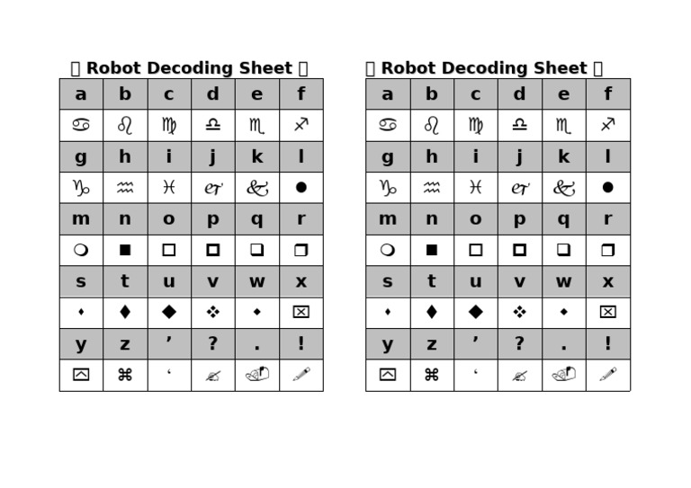 Robot Decoding Sheet | PDF