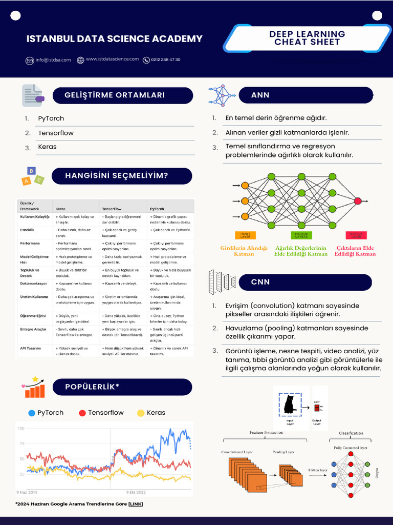 Data Science Chear Sheet | PDF