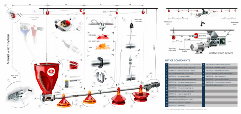 Feeders Line Exploded View | PDF | Manufactured Goods | Equipment