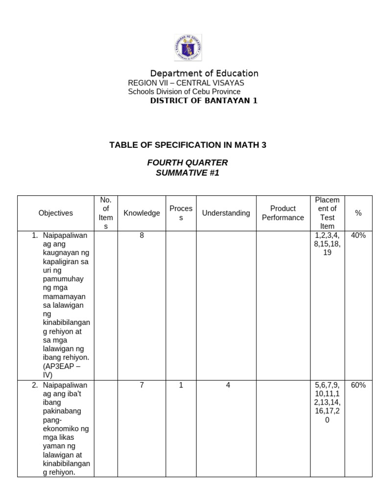 Table-of-Specification-for-AP | PDF