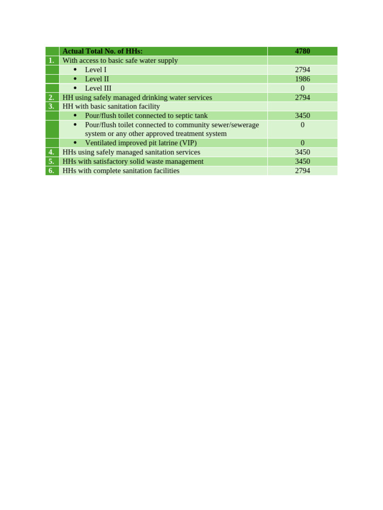 Actual Total No | PDF