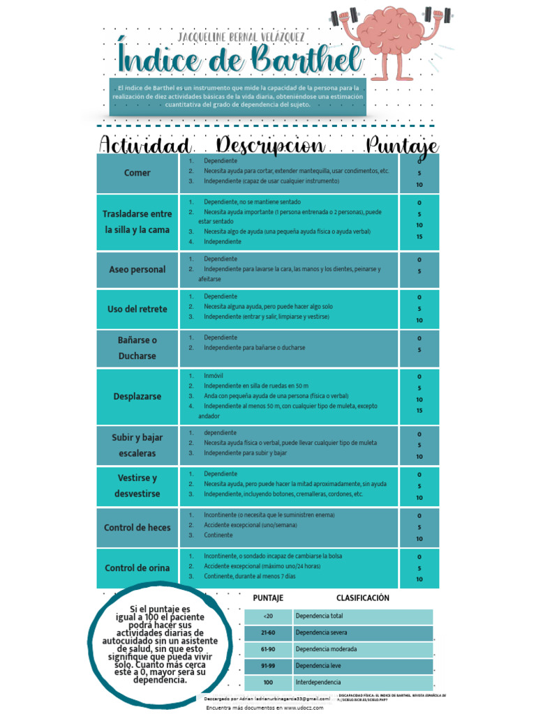 Índice de Barthel: Evaluación de Dependencia | PDF