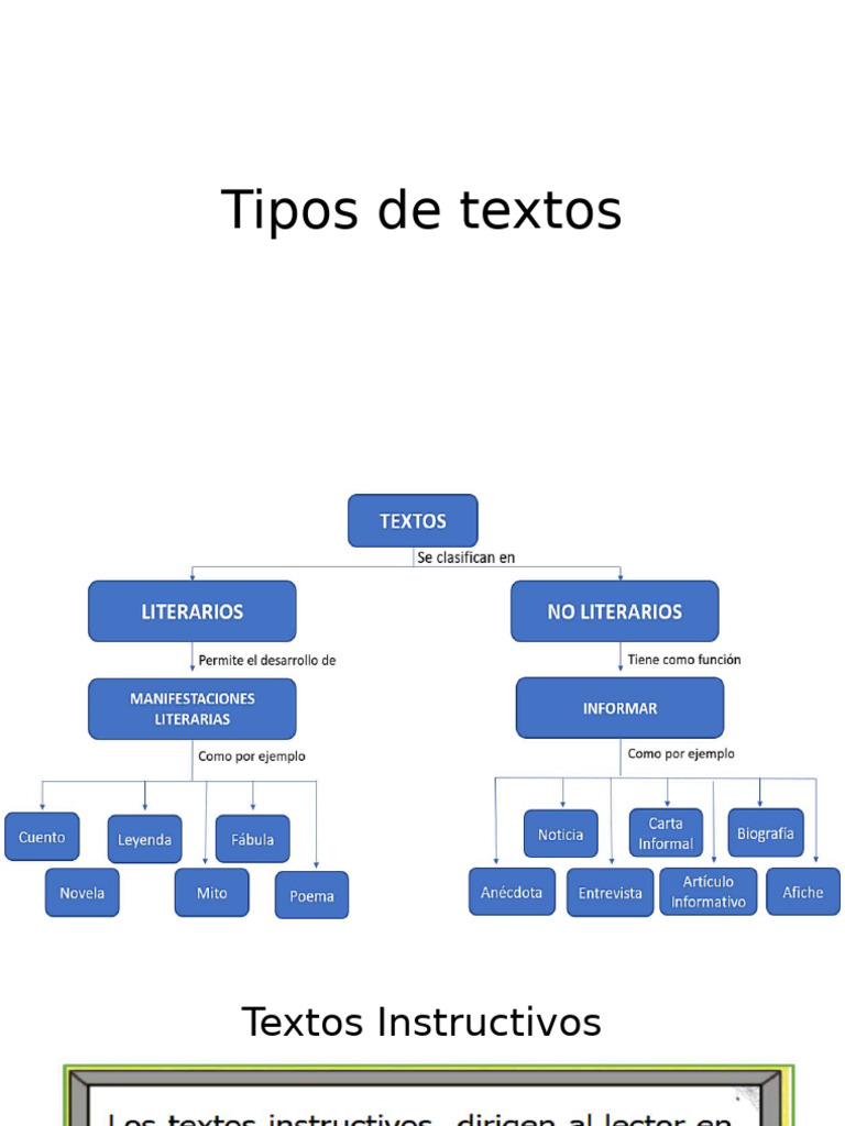 Tipos de Textos | PDF