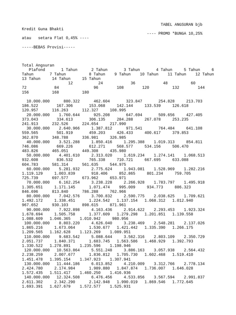TABEL ANGSURAN Bank BJB 2022 | PDF
