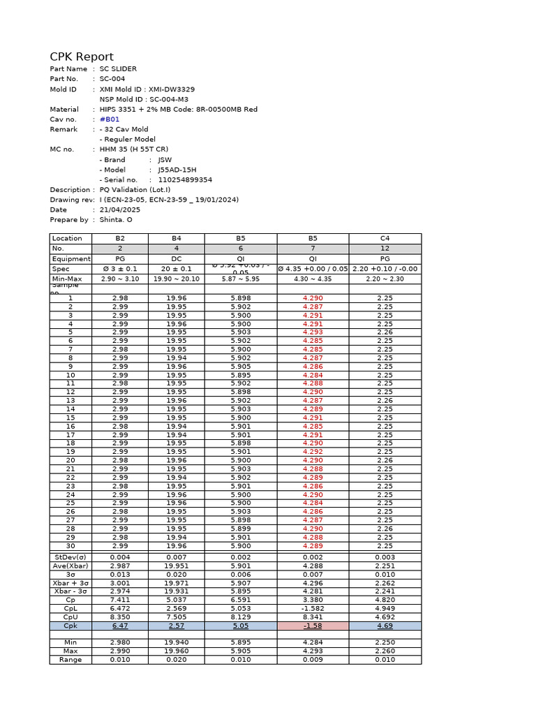 CPK _ SC Slider 32 Cav Reguler (Lot. I) | PDF