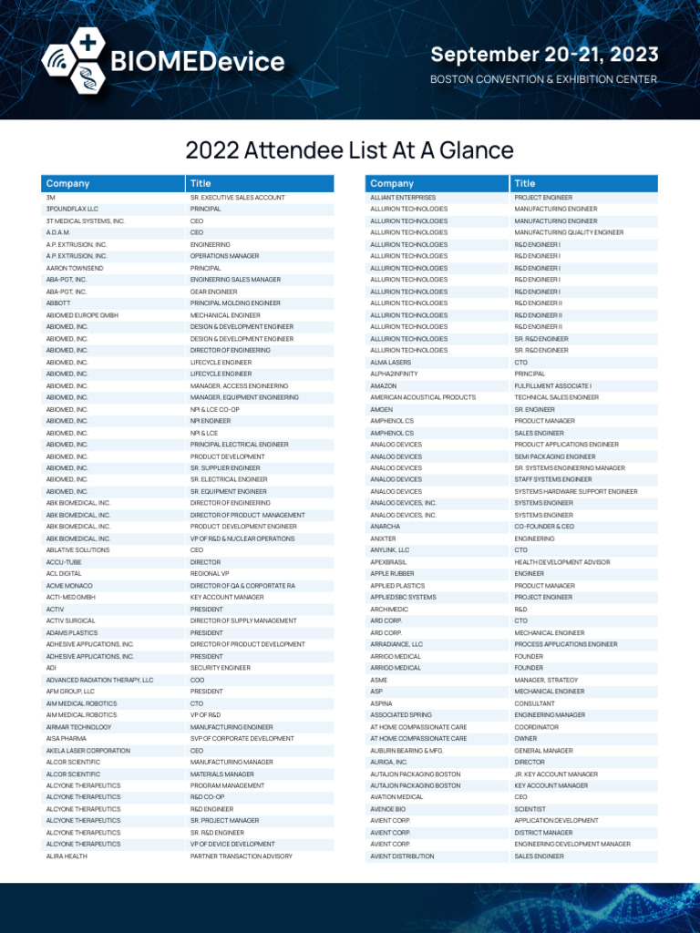 2023 Biomed Device Conference Attendees | PDF