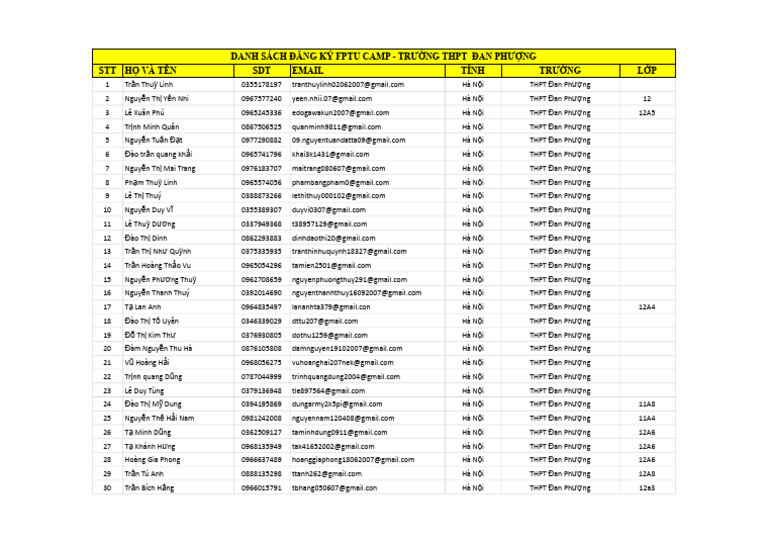 FPTU CAMP TRƯỜNG THPT - ĐAN PHƯỢNG DS HỌC SINH | PDF