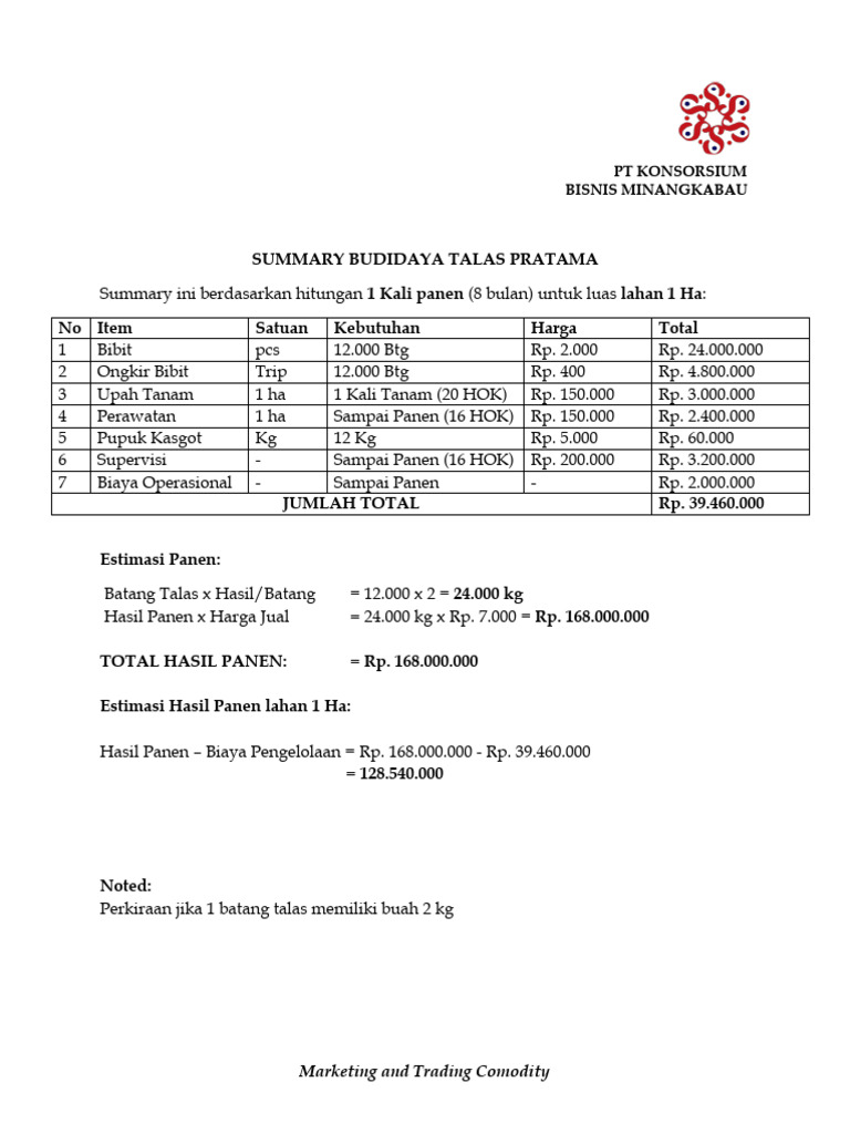 Summary Budidaya Talas Pratama-1 | PDF