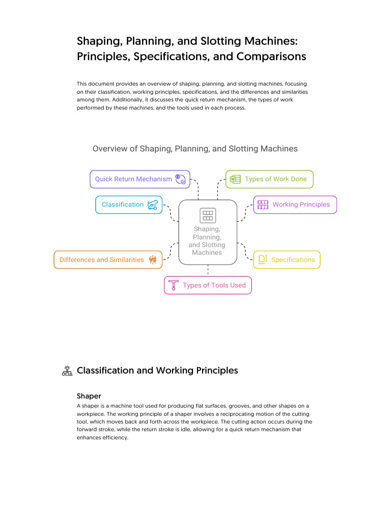 Shaping, Planning, and Slotting Machines - Principles, Specifications, and Comparisons | PDF ...