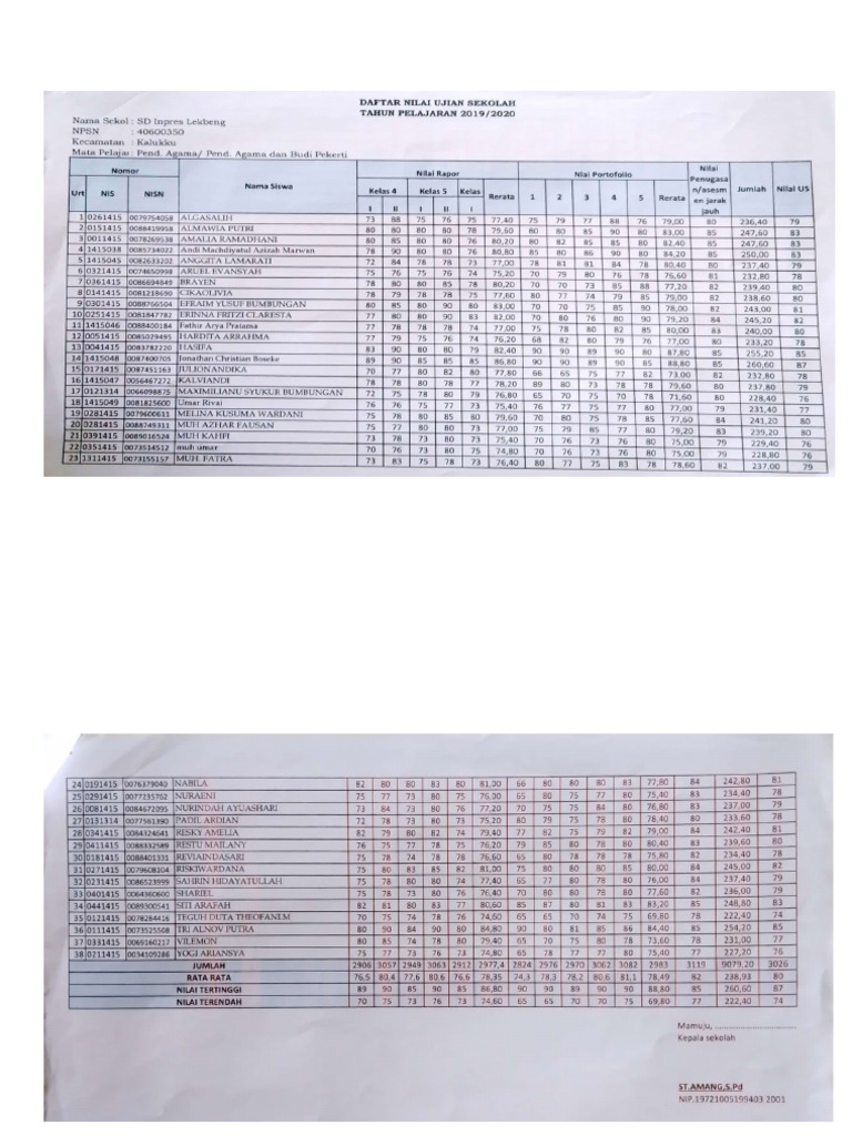Dokumentasi Daftar Nilai Ujian Sekolah 2019-2020 | PDF