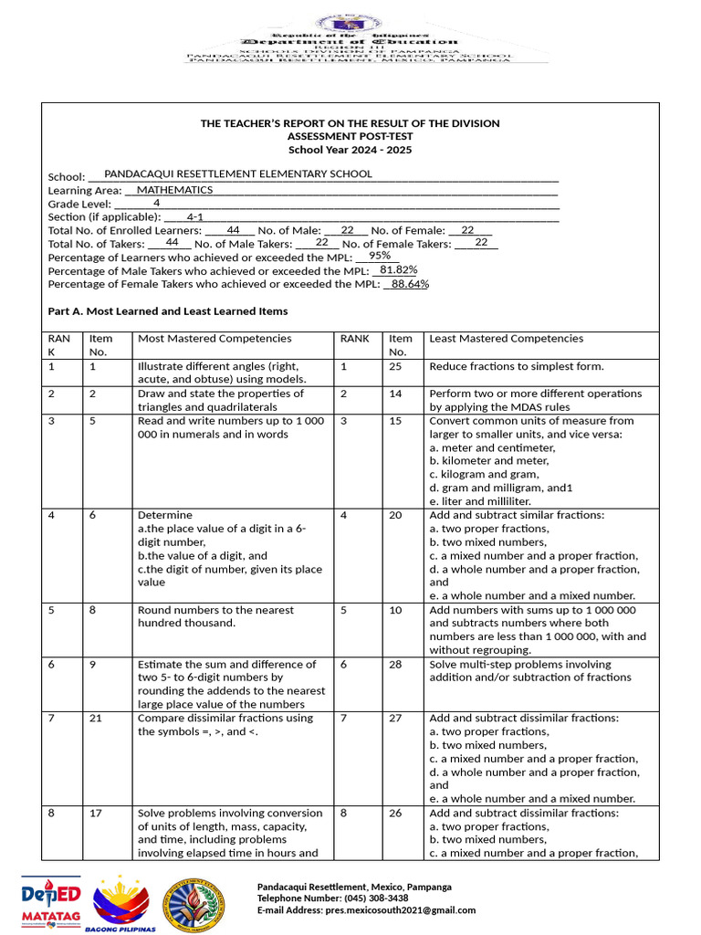 Grade 4 1 POST DIVISION TEST MOST AND LEAST MASTERED S.Y 24 25 | PDF ...