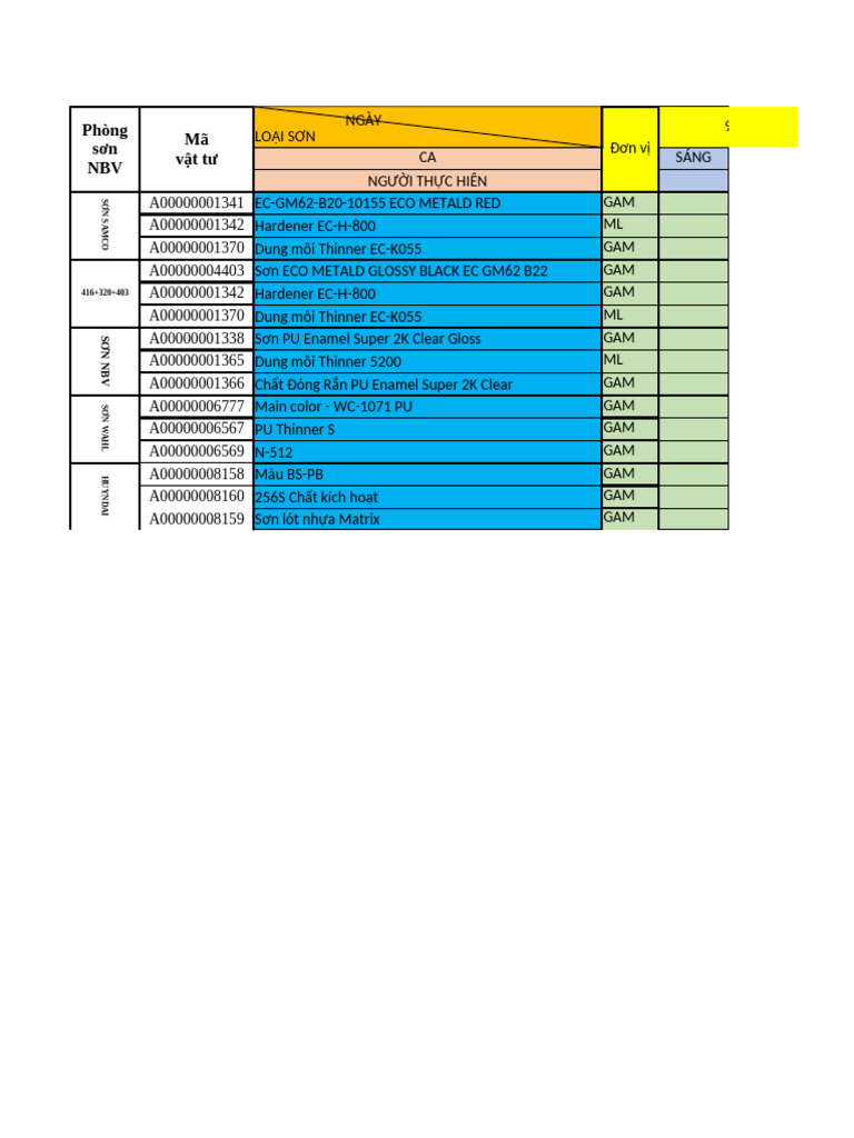 Báo Cáo Pha Sơn T4 | PDF