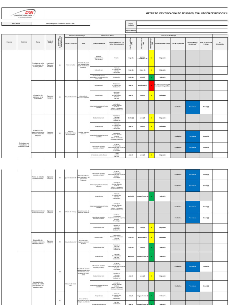 LAT-LT-EHS-For-010 Matriz de Identificación de Peligros, Evaluación de Peligros y ...